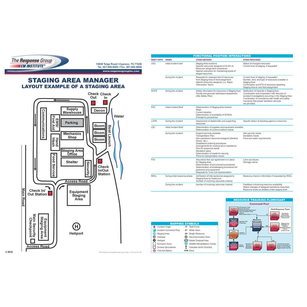 ICS Position Quick Guide – TRG Store